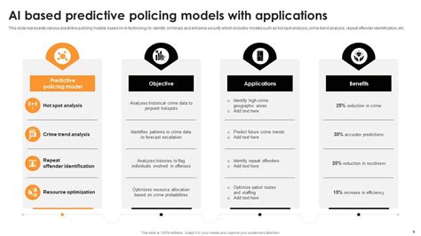 Predictive Policing Powerpoint Template Bundles Ppt Slides Ppt Example