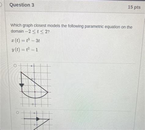 Solved Which Graph Closest Models The Following Parametric