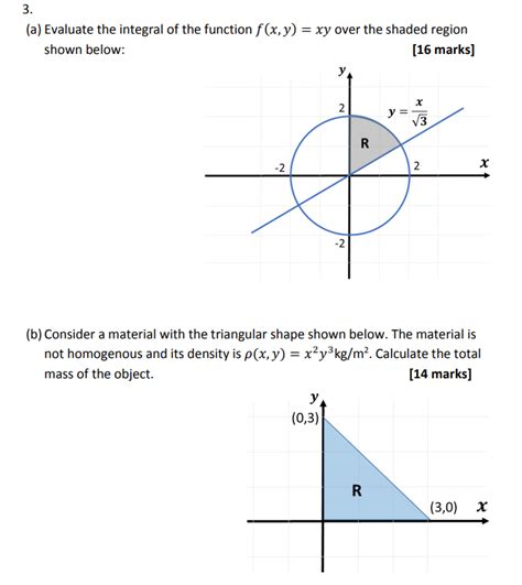 Solved A Evaluate The Integral Of The Function F X Chegg