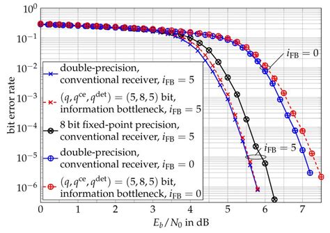 Entropy Mdpi On Linkedin Mdpientropy Featurepaper