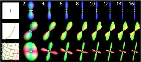 Todi Using Sh Delta Functions First Row An Infinitesimal Line