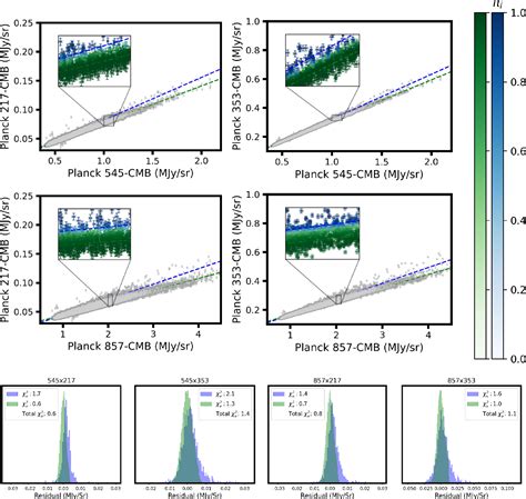 figure 1 from evidence for spatial separation of galactic dust