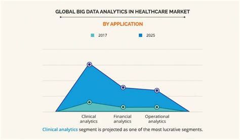 Big Data Analytics In Healthcare Market Size Forecast 2025