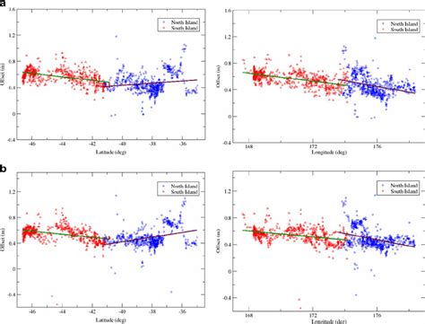 Differences Between The Geometric And Gravimetric Geoid Quasigeoid Download Scientific Diagram