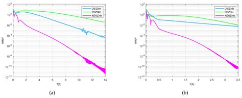 An Efficient Anti Noise Zeroing Neural Network For Time Varying Matrix Inverse