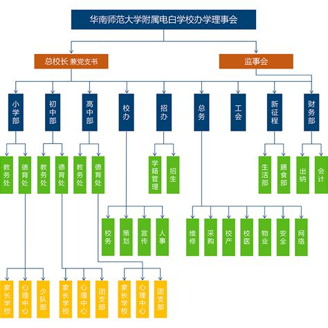 组织架构 学校概况 华南师范大学附属电白学校