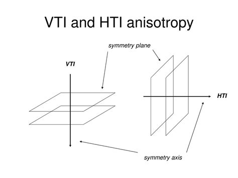 Ppt 6 Seismic Anisotropy Powerpoint Presentation Free Download Id