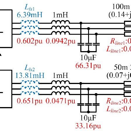 Simulation Circuit Of A Two Inverter Islanded Microgrid Download Scientific Diagram