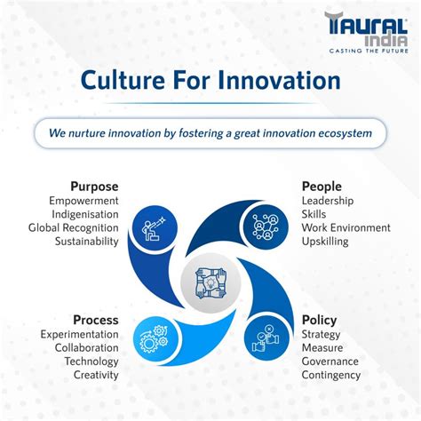 Nilesh Jaybhaye Posted On Linkedin