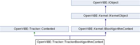 openvibe documentation openvibe tracker trackerboxalgorithmcontext