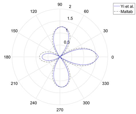 dimensionless stress concentration factor dscf in the lining at r