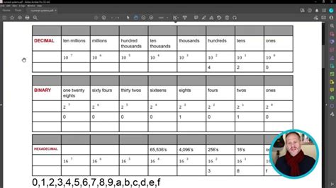 Todd Mcleod On Linkedin Understanding Text Encoding In Go Ascii
