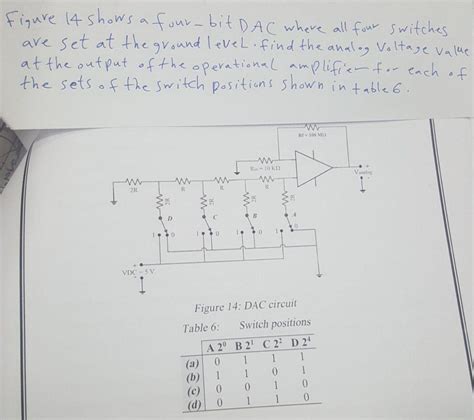 Solved Figure 14 Shows A Four Bit DAC Where All Four Chegg Com