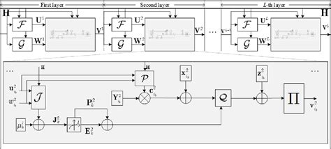 Figure 1 From A New Low Complexity Wmmse Algorithm For Downlink Massive