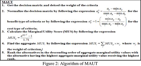 Figure 2 From A Novel Multi Criteria Decision Analysis Technique Considering Various Essential