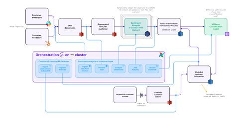Introducing The First Generative Ai Cookbook For Data Orchestration