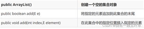【javase】java基础语法十二：arraylist