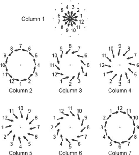 the 13 point circular sampling pattern for dtcwt at each keypoint download scientific diagram