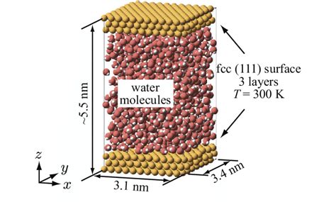Heterogeneous Simulation System Of Liquid Water Between Solid Surfaces
