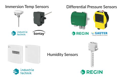 Essential Commercial Heat Pumps Components From Ibc