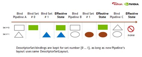 Vulkan Shader Resource Binding