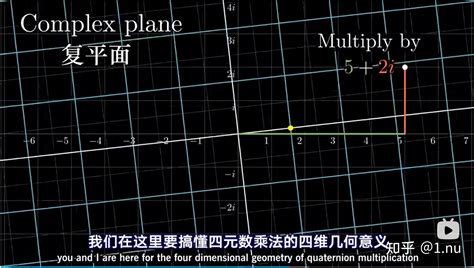 四元数可视化的理解，线性插值 知乎