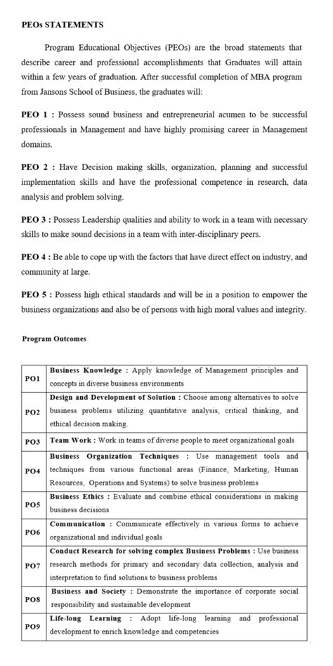 Program Educational Objectives And Program Outcomes Jansons School Of Business