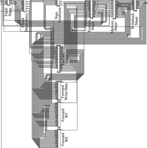the block diagram of our proposed supersmp processor download scientific diagram