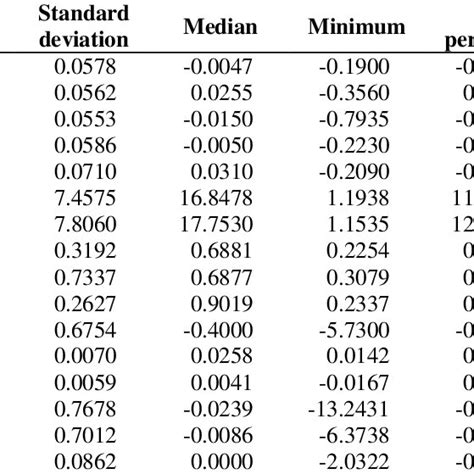 Summary Statistics Of Explanatory Variables Download Scientific Diagram