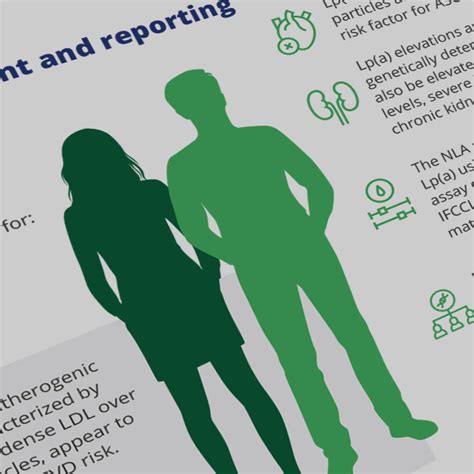 Lipid Measurement Recommendations In Cvd Key Take Home Messages