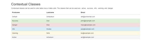 Lengkap Cara Membuat Tabel Di Bootstrap