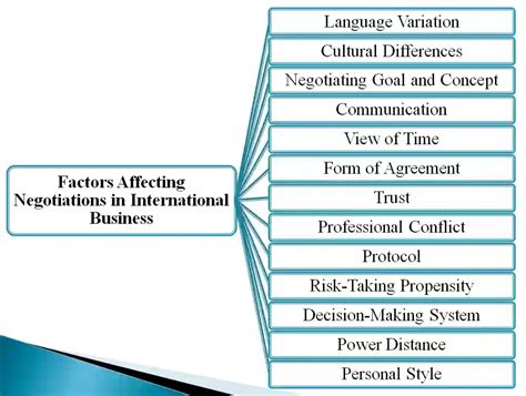 International Negotiation Meaning And Role Honable