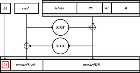 Encryption Is Bouncycastle Rsaoaep Implementation Vulnerable To Mangers Attack