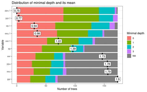 Classification And Regression Trees And Random Forests Classifiers