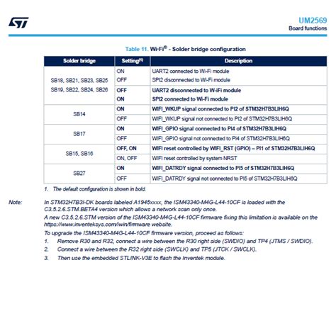 Stm32 Minimal Development Environment 2019 Stm32