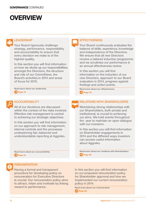 Governance Integrated Reporting Examples Database