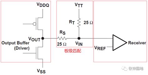 差分逻辑电平SSTLHSTLHSUL结构 CSDN博客