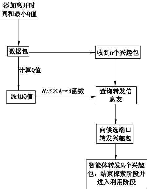 Information Center Network Interest Packet Forwarding Method Based On