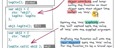 Javascript This Illustrated Learn It Once And For All Dev Community