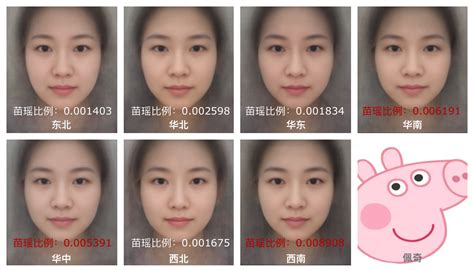 【we调研发现】是什么造就了你的盛世美颜？ 脸型篇 Wegene 微基因 专注个人基因组检测与分析