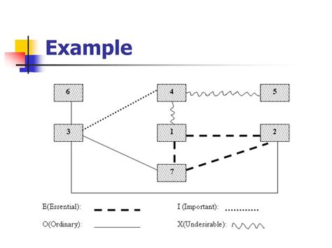 Ppt Facility Layout Problem Powerpoint Presentation Free Download Id3818220