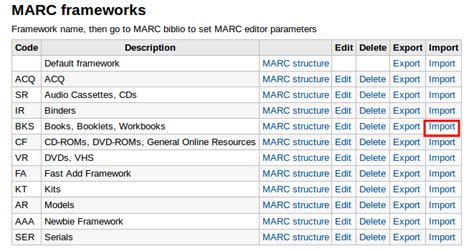 Koha Geek Customise Bibliographic Framework