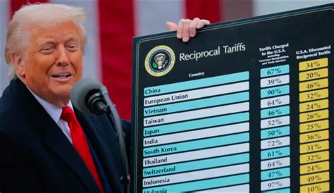 Trump Não Aguenta Pressão De Mercados E Recua De Tarifaço Por 90 Dias