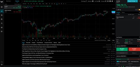 Webull Review Should You Consider Webull In 2023 Tasty Referrals