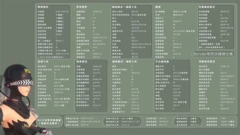 Blender 快捷键一览表 Feiyang的美术工作室