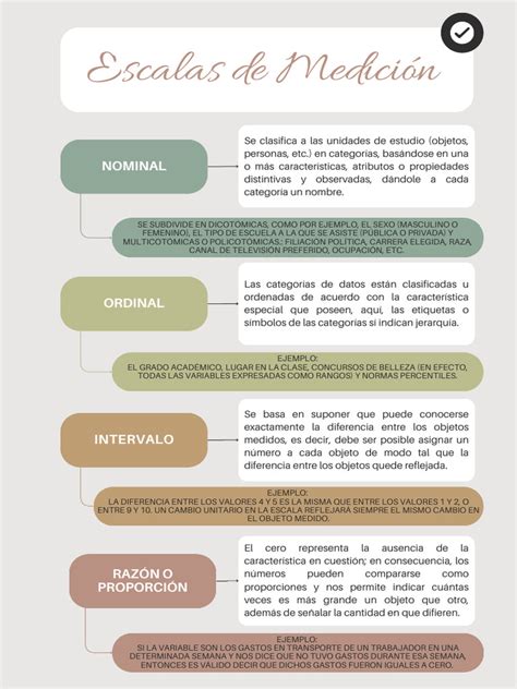 Escalas De Medicion Pdf Nivel De Medida
