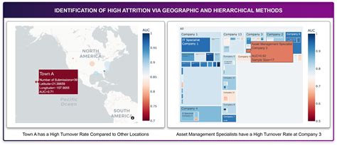 Leidos Inc Staffing Execution Evaluation And Prediction Capability Using Novel Combinations