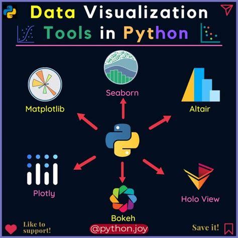 Python Enthusiast Data Engineer 💻 👨‍💻 Pythonjoy • Instagram