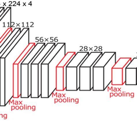 Database Backup System Flow Diagram Download Scientific Diagram