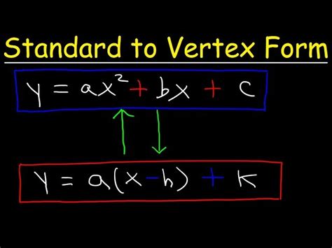 vertex form of a parabola equation